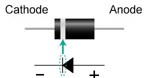 How diode works - what happens inside a diode when it comes into ...