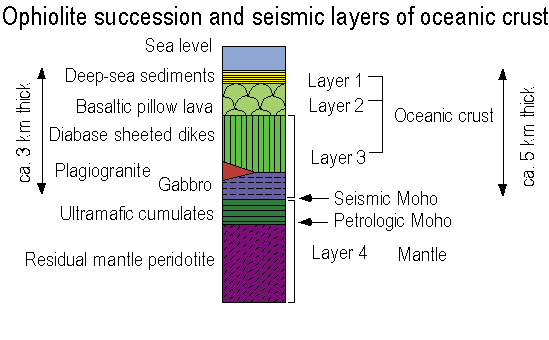 Introduction to Ophiolites