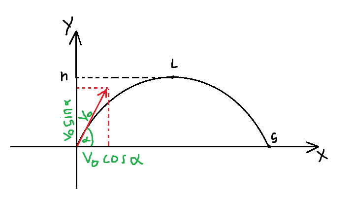 Mahir bermain Angry Bird dengan fisika a.k.a Projectile Motion - KnK Land