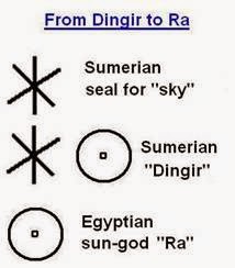 Okar Research: Cuneiform Writing Script, Sumeria...3500 BC