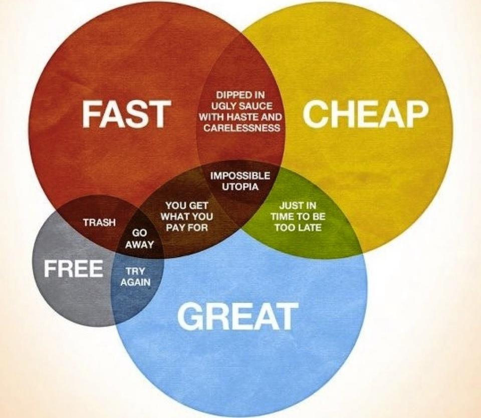 Two's A Company: Fast-Cheap-Great : The Triangle Mantra