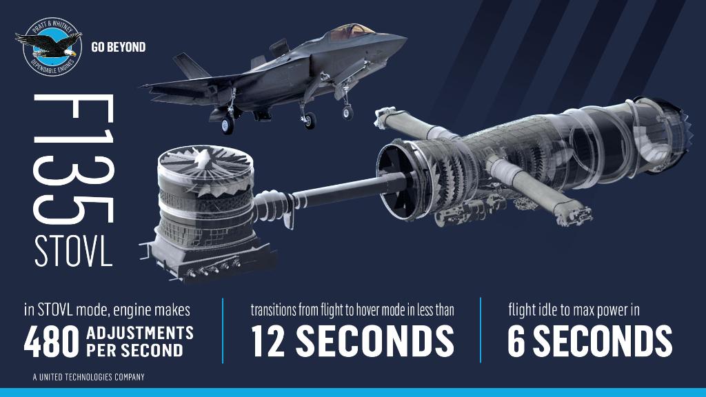 SI VIS PACEM, PARA BELLUM: Il Pratt & Whitney F135-PW-600, l’apparato ...