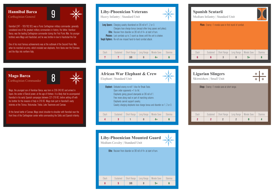 The Inevitable Spark: Hail Caesar Unit Reference Cards