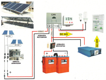 Συνδεσμολογια ενος φωτοβολταικου συστηματος ~ GreenEnergyPlus