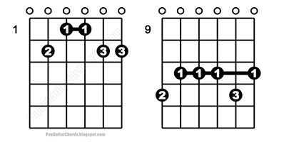Pop Guitar Chords 流行音乐 吉他谱: E Chords and Variations