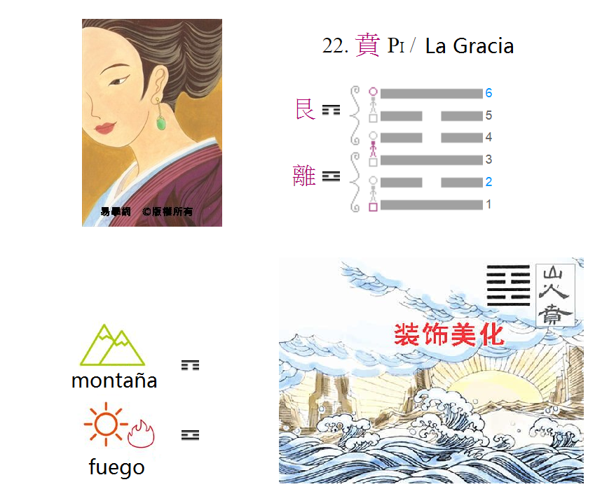 易經 I Ching: 22. Pi - La Gracia