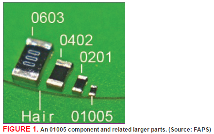SMD tools - Hot air Rework or Micro Soldering Iron - Page 1