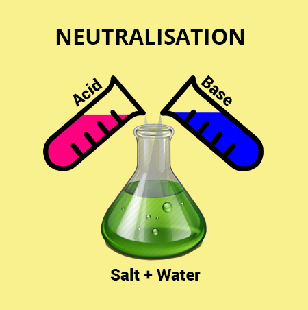 What is neutralization?