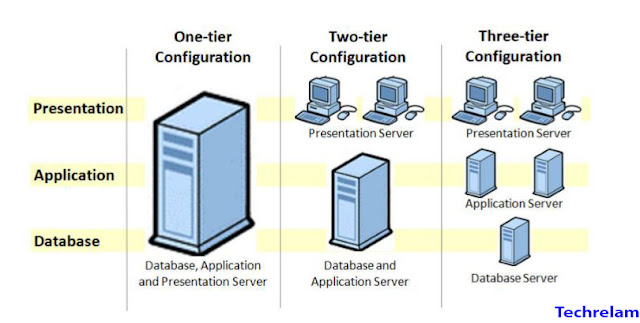 Techrelam - Tips and Tutorial for SAP, BASIS, S/4HANA, HANA and ...