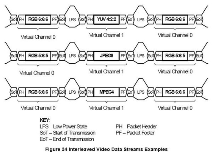Jeonghun (James) Lee: MIPI DSI(Display Serial Interface) 와 SW 구조