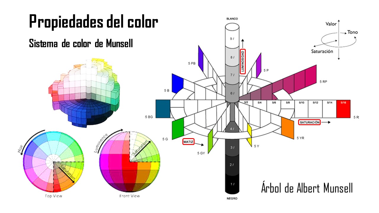Propiedades del color