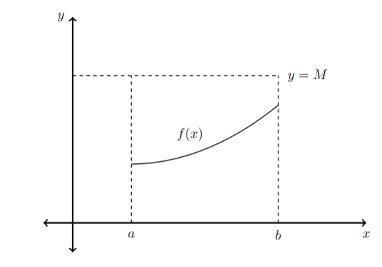 Monte Carlo Integration using Python ~ Ultimate Theorem