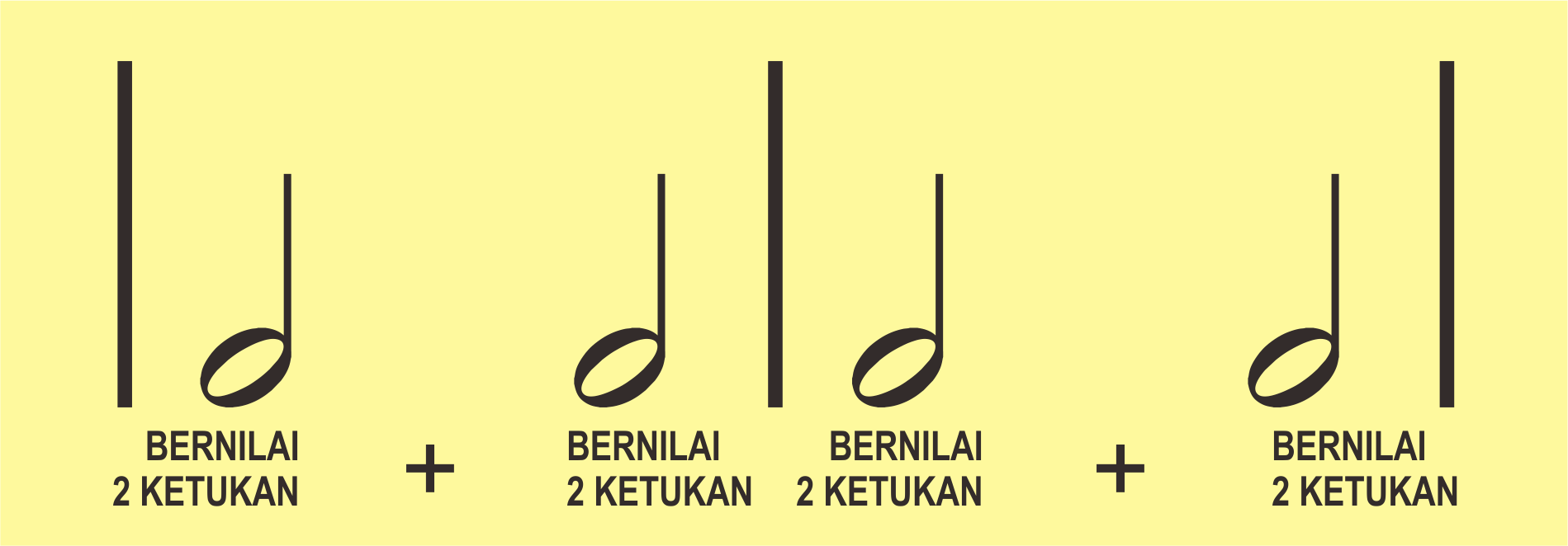 MENGENAL NOTASI MUSIK (BAGIAN 1)