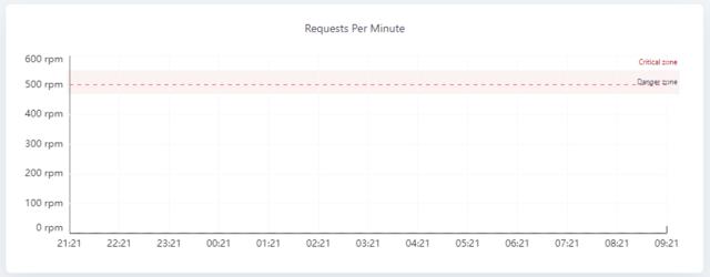 15+ Best Free Web Hosting Sites (2022 Update) - Blogwaping