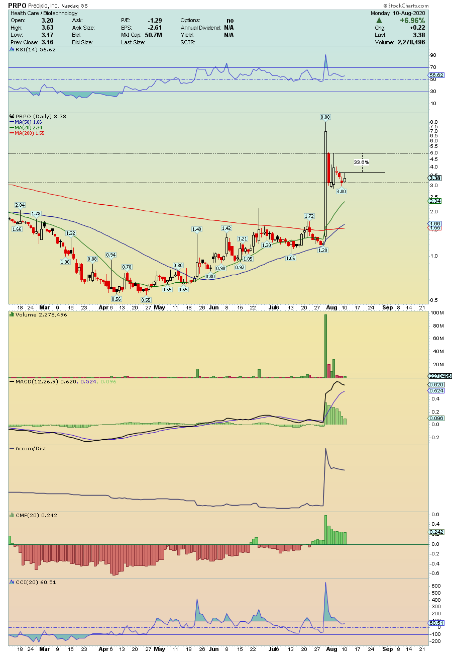 Watchlist for Tuesday, August 11 PVAC PRTY PRPO O DLPN XBIO INSG RMED ...