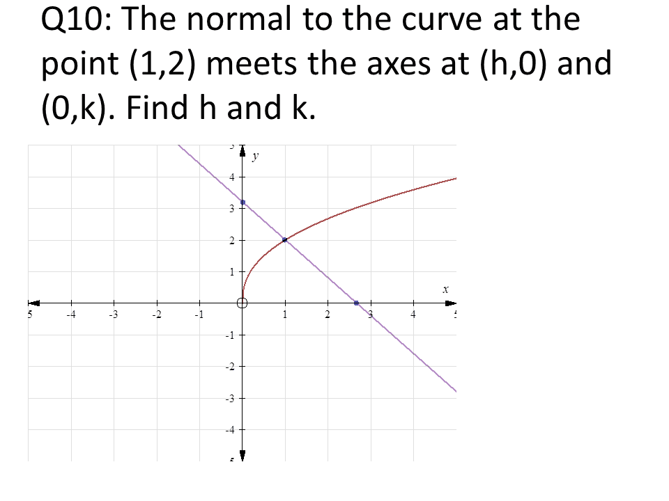 Math12: Chapter 2- Differentiation
