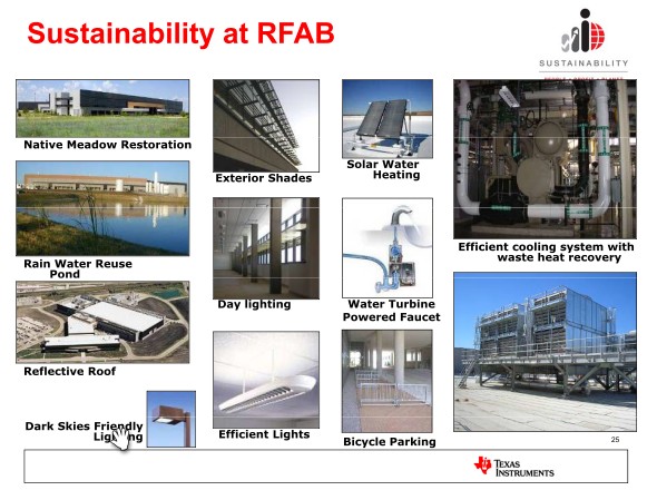 Rfab