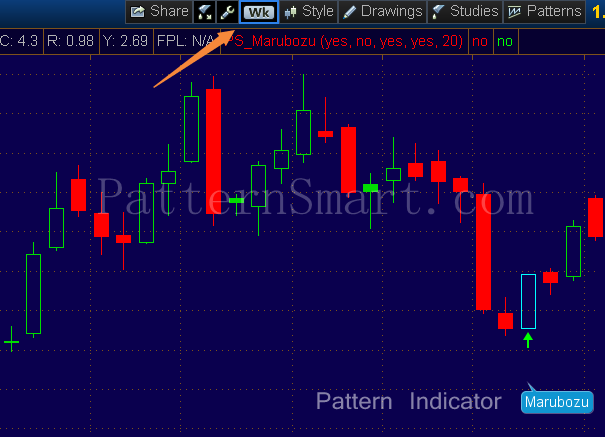 Marubozu candlestick pattern – PatternSmart.com