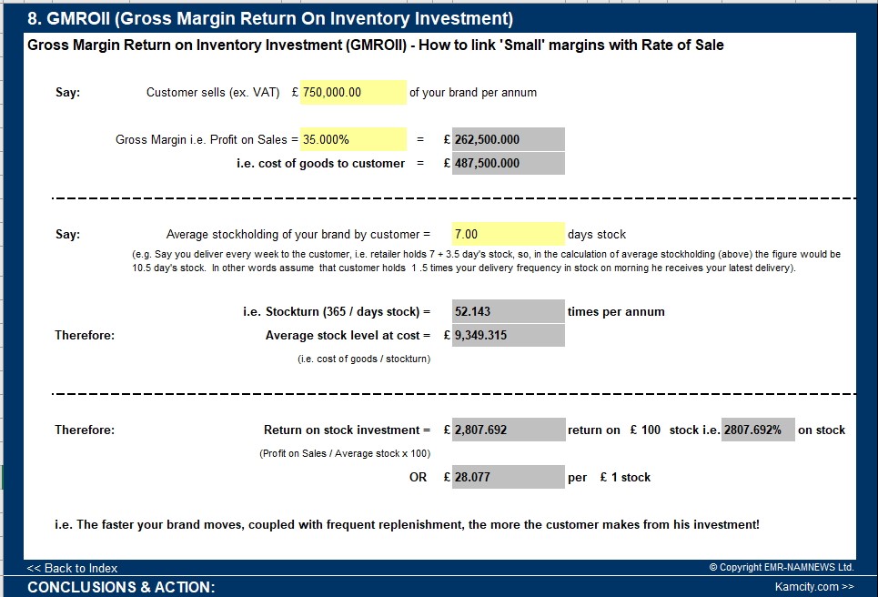 Gross Margin Return On Investment