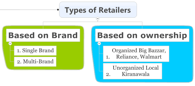 [Economy] The FDI in Retail business pro-cons Single brand vs ...