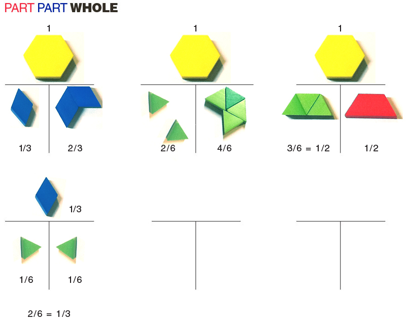 Shaznur Edutoys: TIPS BELAJAR DENGAN PATTERN BLOCKS