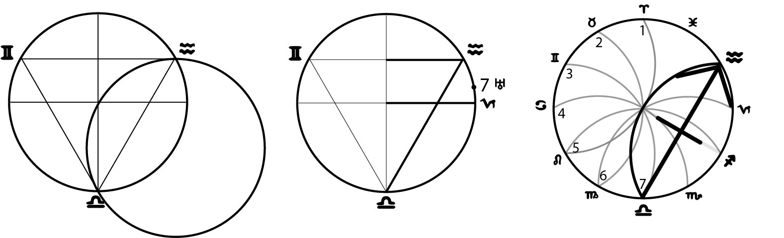 The Obstruction of the Vedic Waters & the Fixed Water Sign Scorpio ...