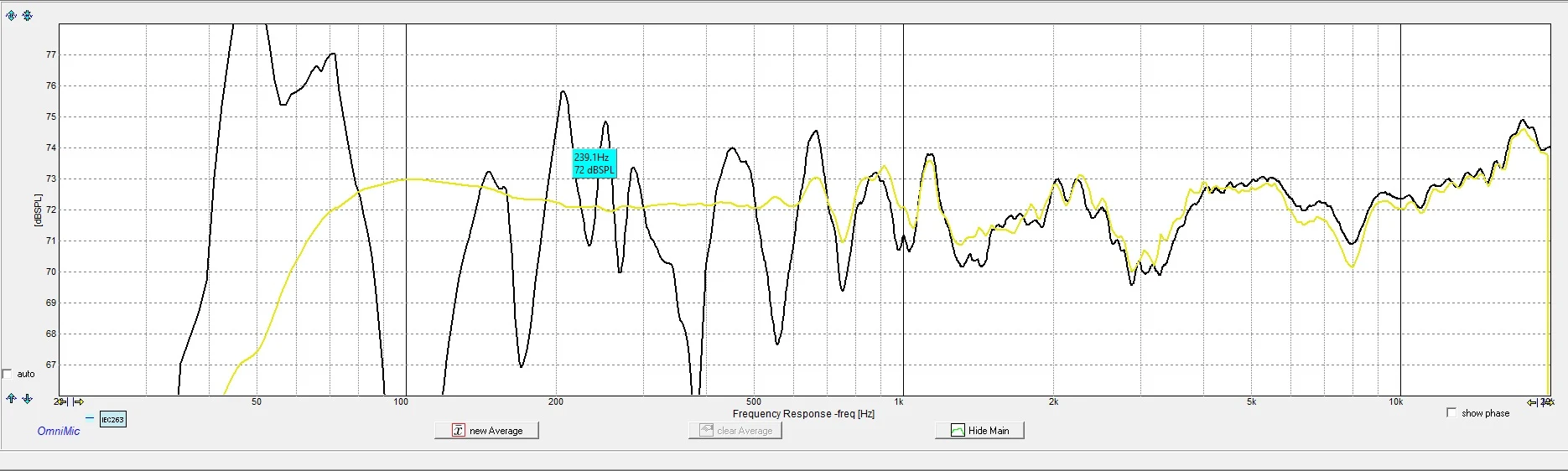 Tips Membaca Grafik Tanggapan Frekuensi Loudspeaker