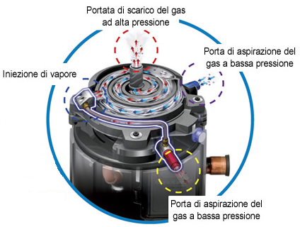 Macchine Frigorifere: COMPRESSORI COPELAND SCROLL