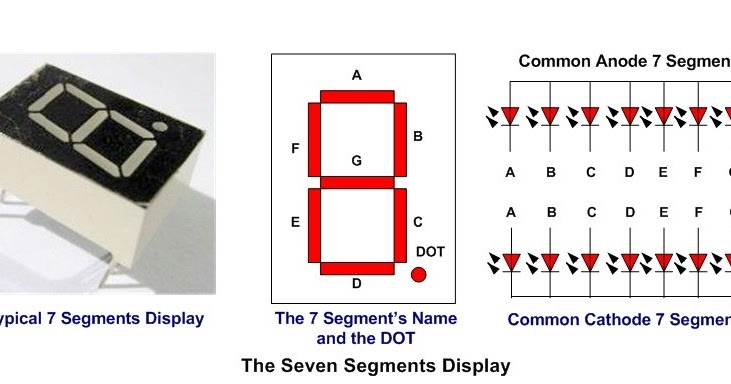 Seven Segment Displays Interfacing with AVR Microcontroller ... Seven Segment Displays Interfacing with AVR Microcontroller ...