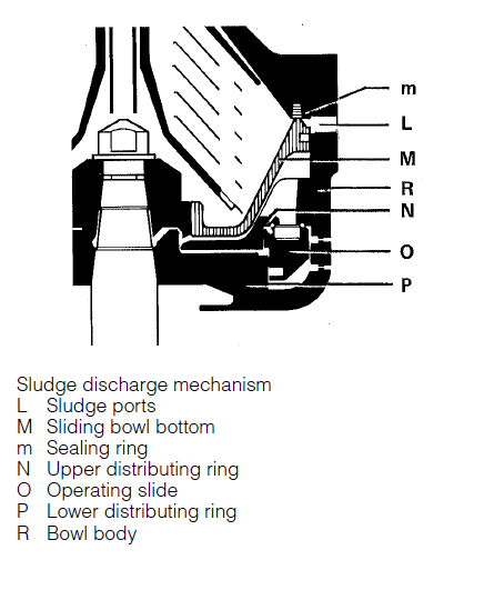 Marine Sea Time: WORKING AND FUNCTION OF EACH PART OF PURIFIER ONBOARD SHIP