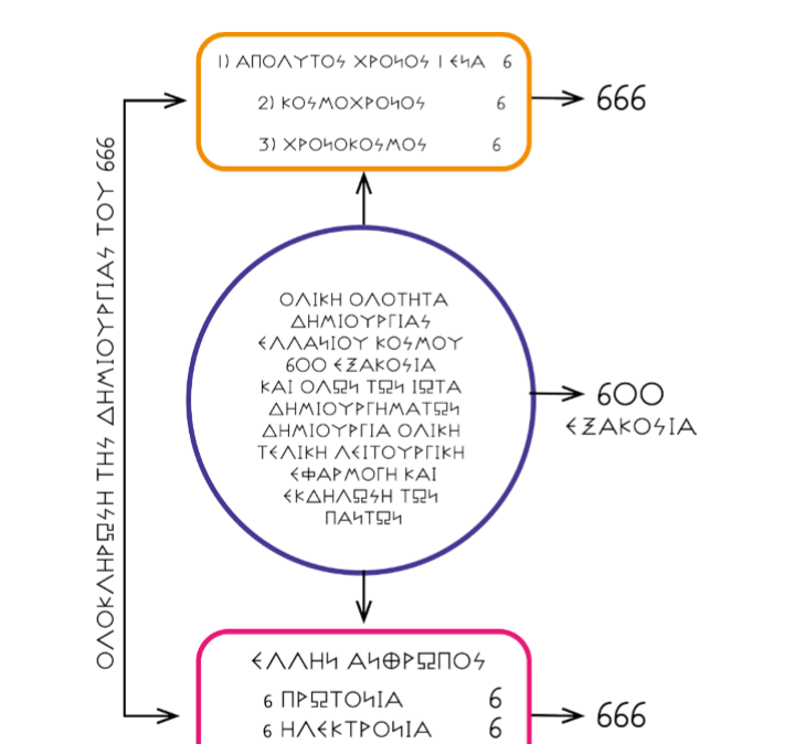Ο ΕΛΛΗΝ ΑΝΘΡΩΠΟΣ ΕΧΕΙ ΥΠΕΡΚΩΔΙΚΟ 666