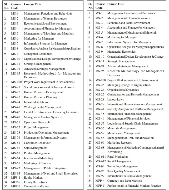 {Full Detailed} IGNOU MBA - Syllabus, Eligiblity, Course Fee ...