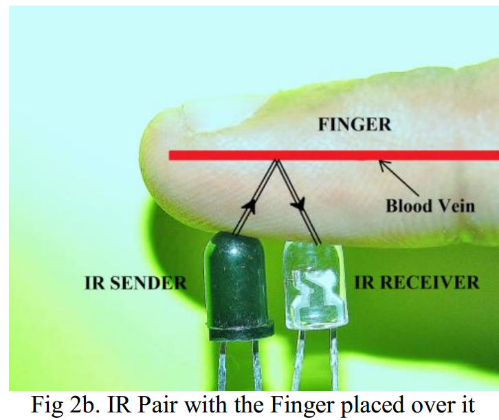 Projects Dream For Engineers