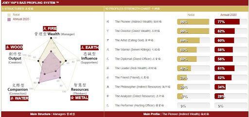Life's Insight with BaZi: How do I find my 10 Gods?