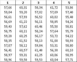 Tutorial : Forecasting dengan ARIMA menggunakan SAS University Edition ...