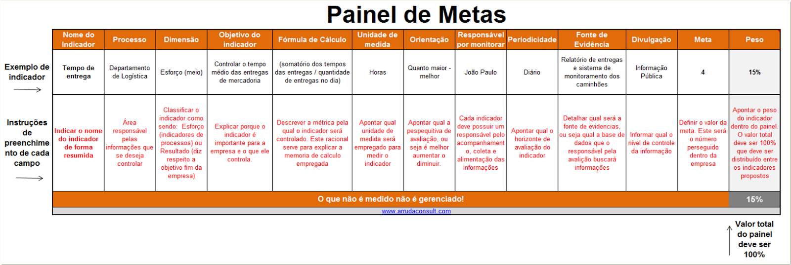 Arruda Consult: Plano de Indicadores e Metas: Aprenda usar e baixe grátis