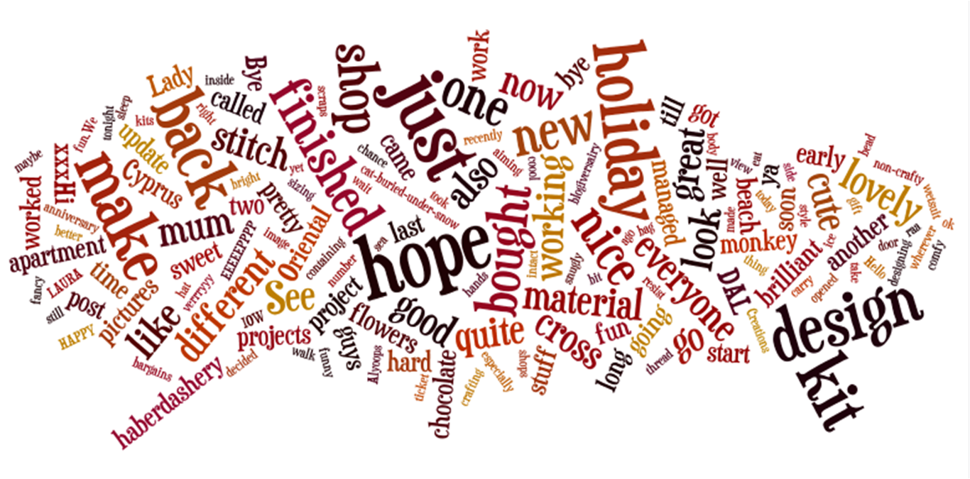 In It To Kouture It Wicked Word Clouds in-it-to-kouture-it-wicked-word-clouds