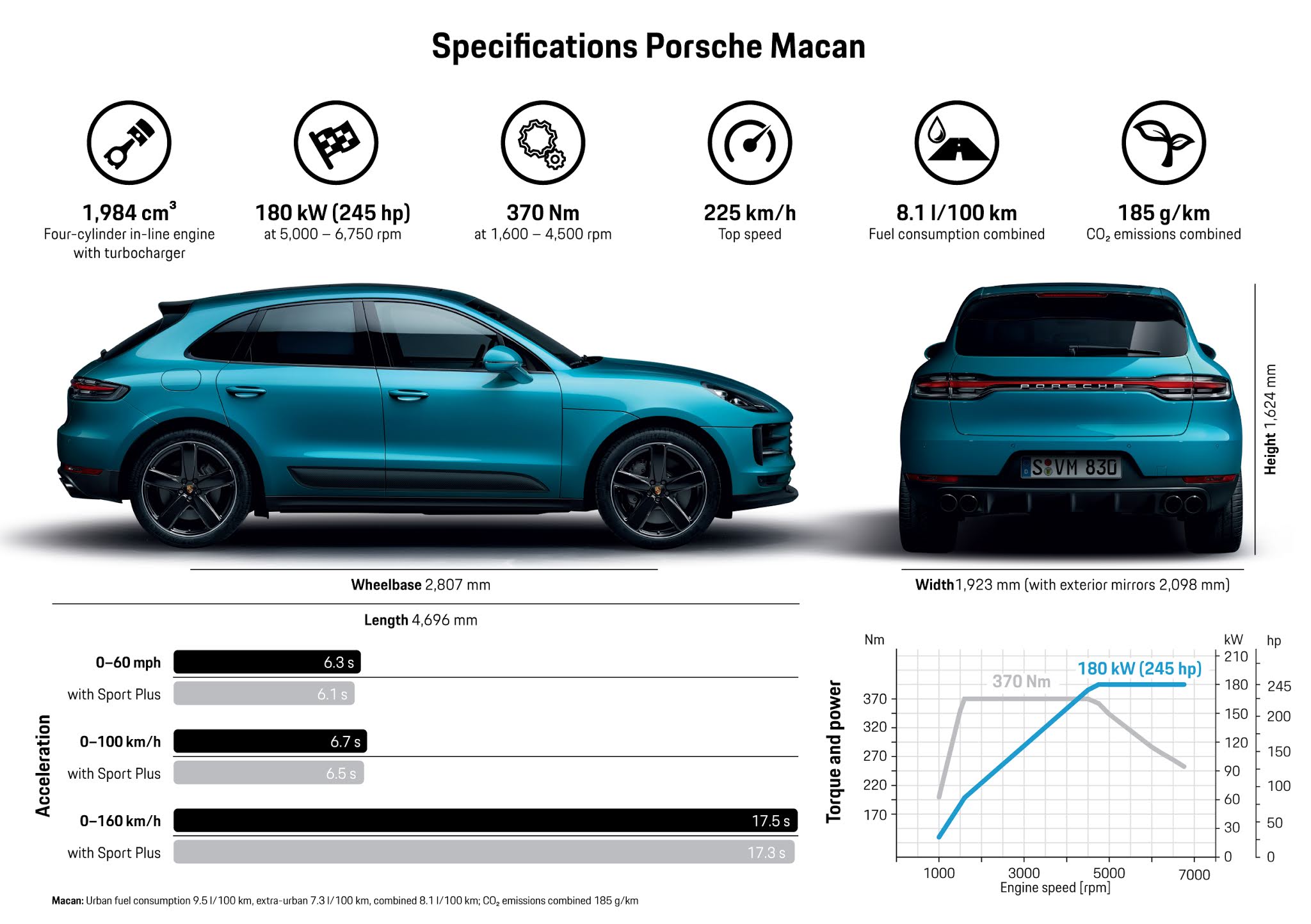 2019 Porsche Macan vs 2019 Porsche Macan S - DRO4CARS - DRO FOR CARS ...