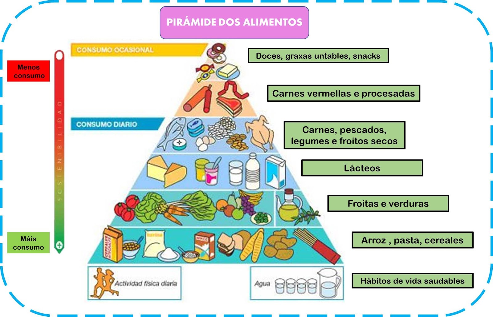 Rosalía na casa: A pirámide dos alimentos