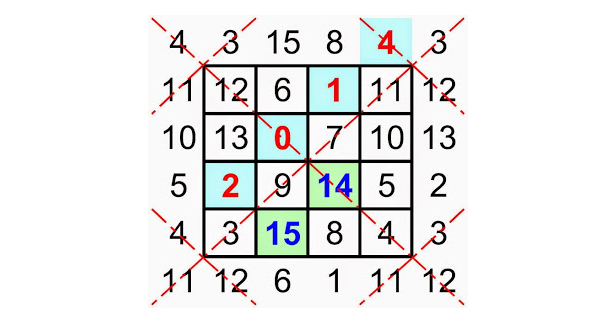 Magic Squares, Spheres and Tori: A Magic Square Tribute to Dürer, 500 ...