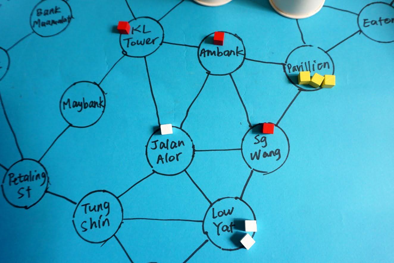 Hiew's Boardgame Blog: The White Box - game design toolkit