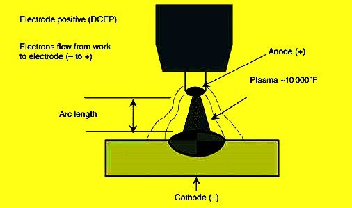 welding machine positive and negative polarity