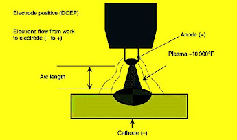 welding machine positive and negative polarity