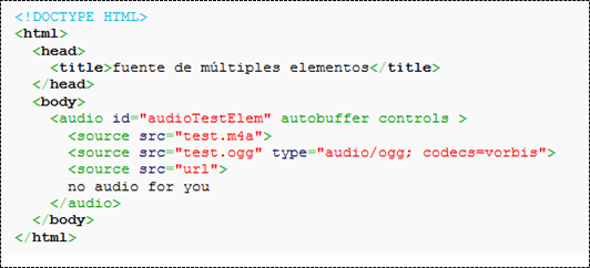 TODO SOBRE HTML5: EJEMPLOS DE CÓDIGOS HTML5