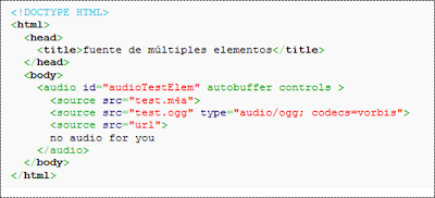 TODO SOBRE HTML5: EJEMPLOS DE CÓDIGOS HTML5