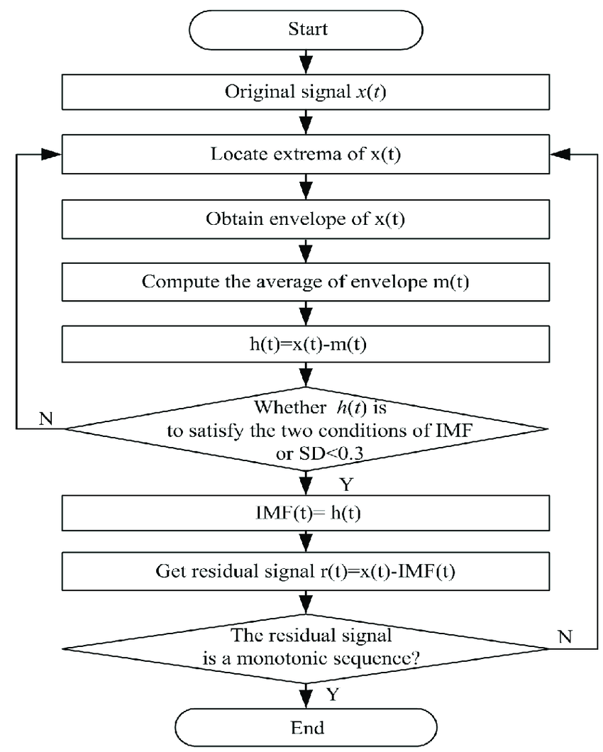 Verilog in Healthcare Applications