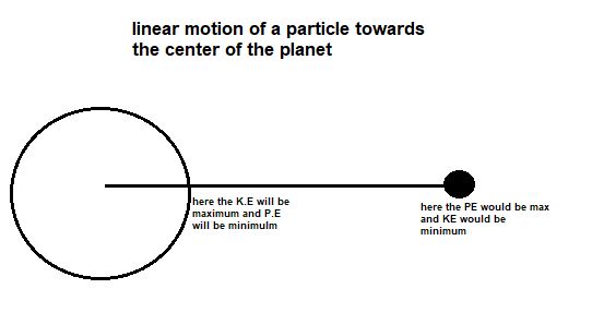 Alevel Physics Online 9702: Gravitational fields (chapter 2)