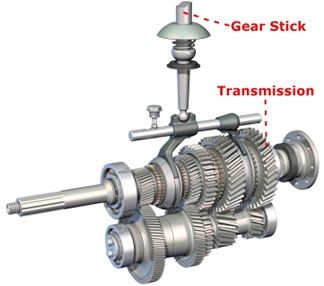 Mechanical Engineering: Gear Transmission