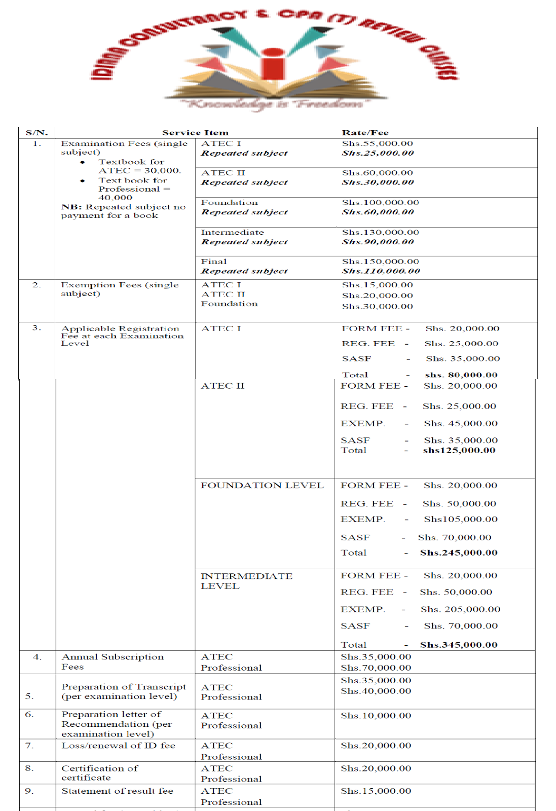 IDIANA CONSULTANCY : EXAMINATION FEE STRUCTURE FROM 1ST JULY 2017