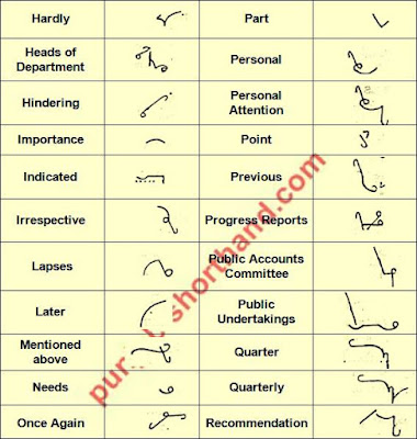 English Shorthand [1500] Most Important Words